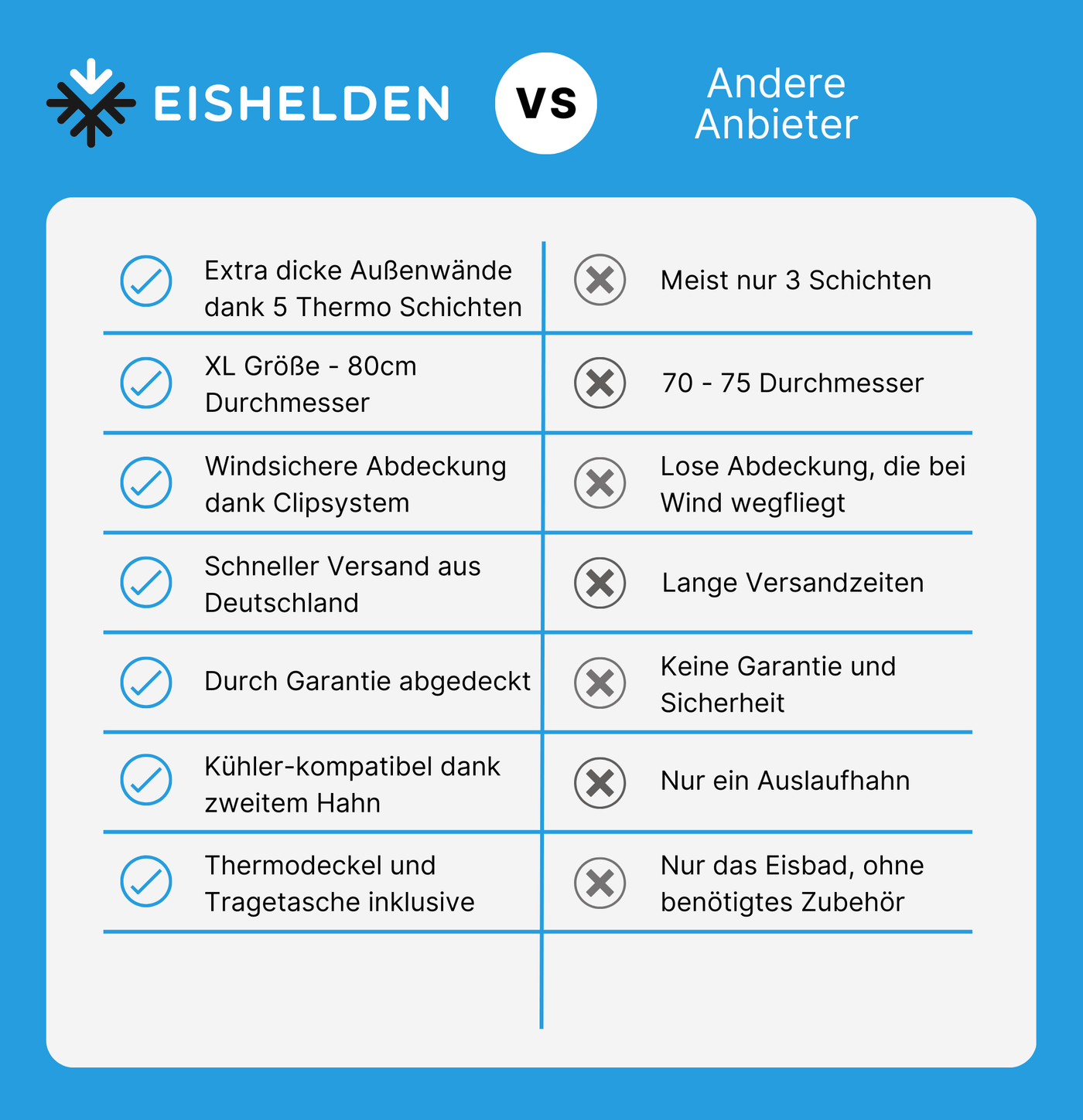 Eishelden Premium Eisbad XL – Kältetherapie für optimale Regeneration